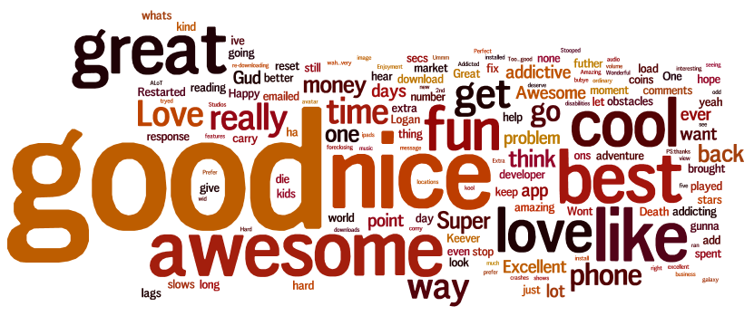 Three Ways to Improve Your Design Research with Wordle - Boxes and Arrows