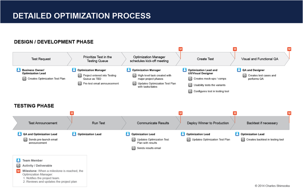 A Beginner's Guide to Web Site Optimization—Part 2 - Boxes and Arrows