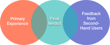 Second-hand UX - Boxes and Arrows