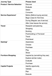 Collaborative Journey Maps - Boxes and Arrows