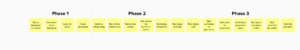 Collaborative Journey Maps - Boxes and Arrows