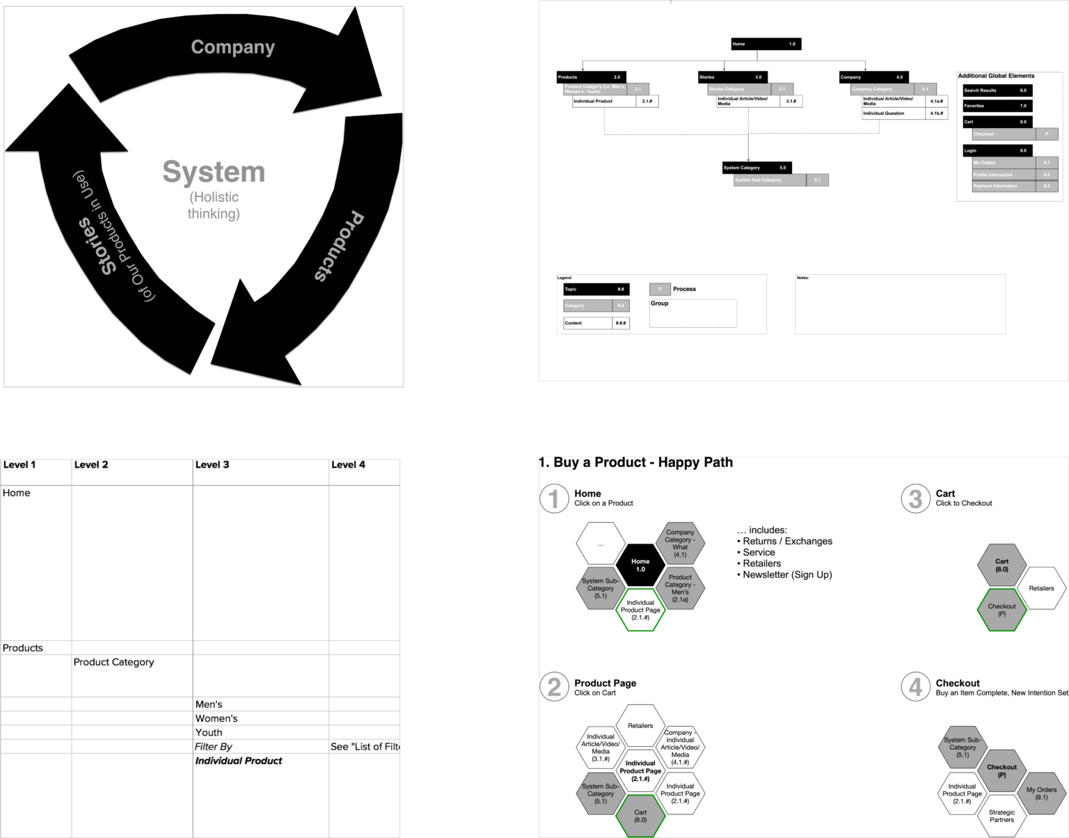 The Dream of a More Human Navigation Realized - Boxes and Arrows