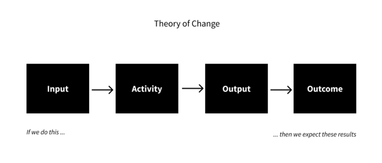 Activating Change: A Designer’s Guide to Systems Thinking - Boxes and ...