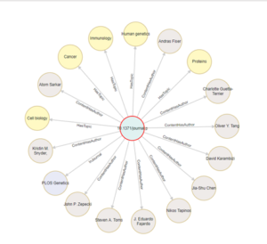 Introduction to Ontology Concepts and Modeling - Boxes and Arrows